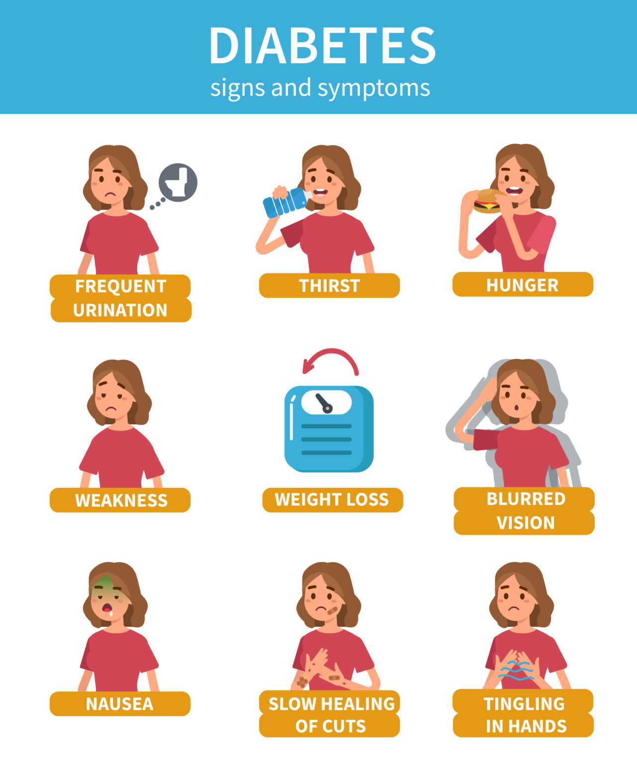 Diabetes-Signs and Symptoms – Southern Utah Home Health & Hospice